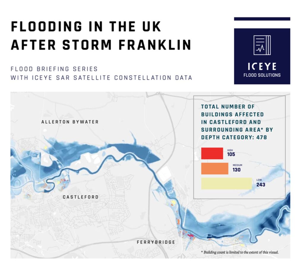 SAR Satellites for Flood Monitoring - Groundstation